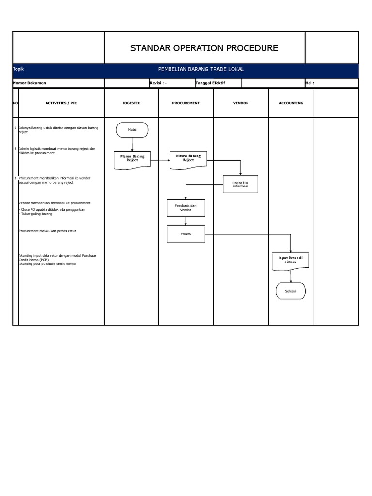 Prosedur Retur Barang ke Supplier | PDF