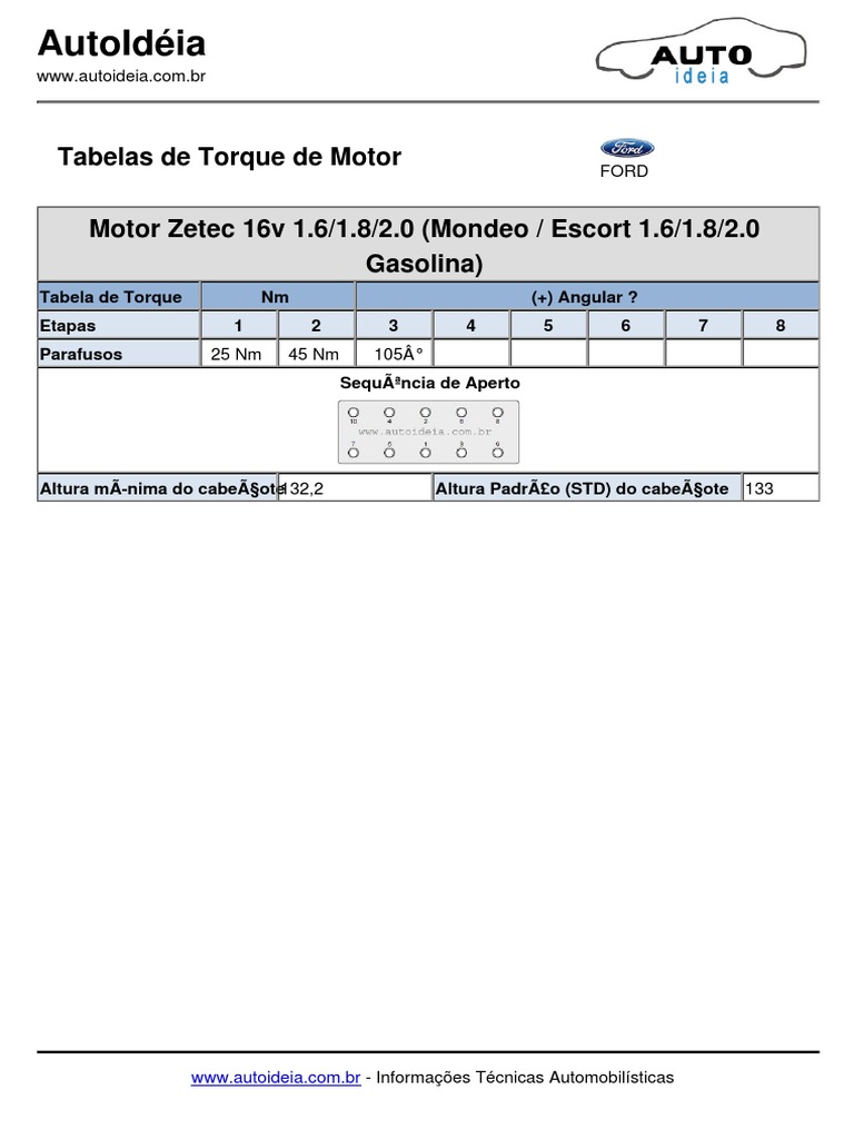 Tabela - Torque Motor Zetec | PDF