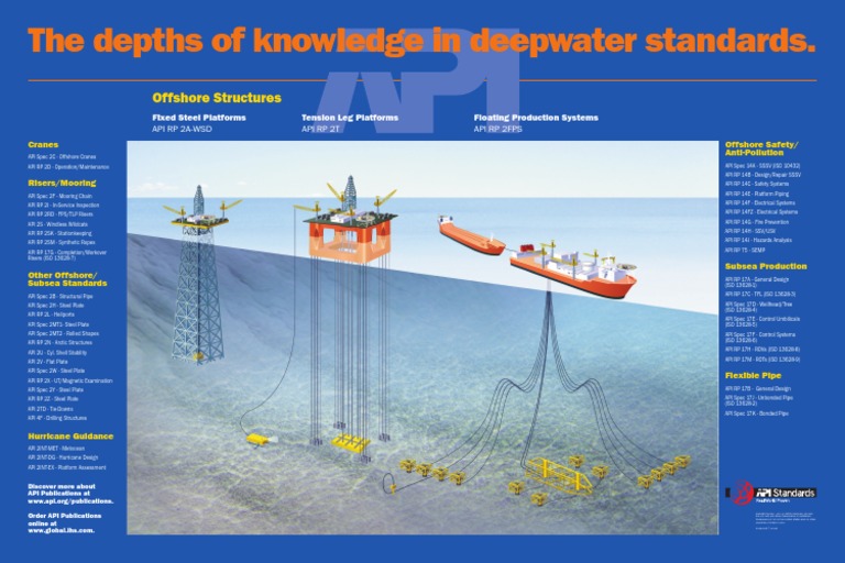 API RP 14C Has Been Updated | informacionpublica.svet.gob.gt