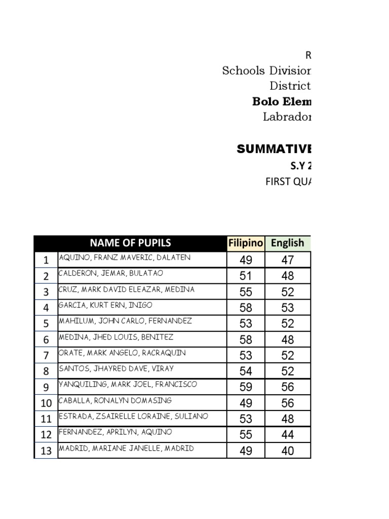 Grade VI Summative Test Results | PDF