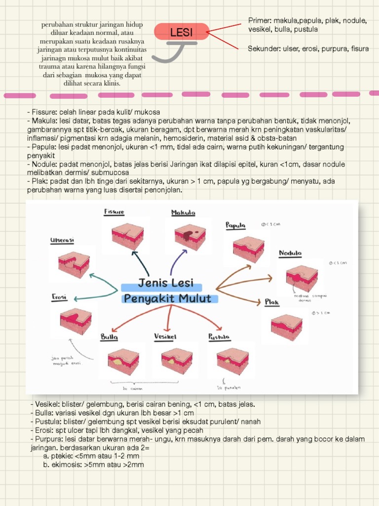 Macam-Macam Lesi | PDF