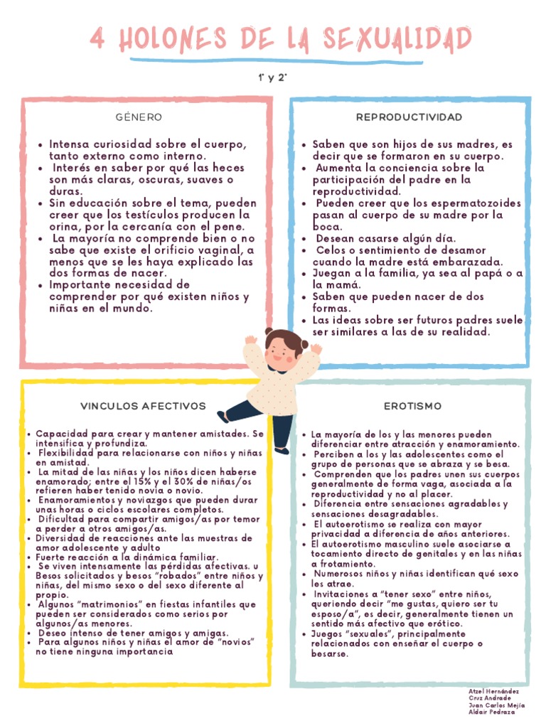 4 Holones de La Sexualidad Primaria | PDF | La sexualidad humana | Amor