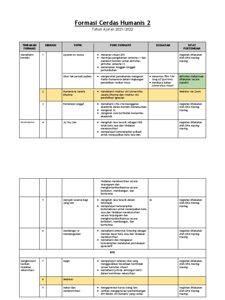 3 - FCH.2 - Matriks Rancangan | PDF