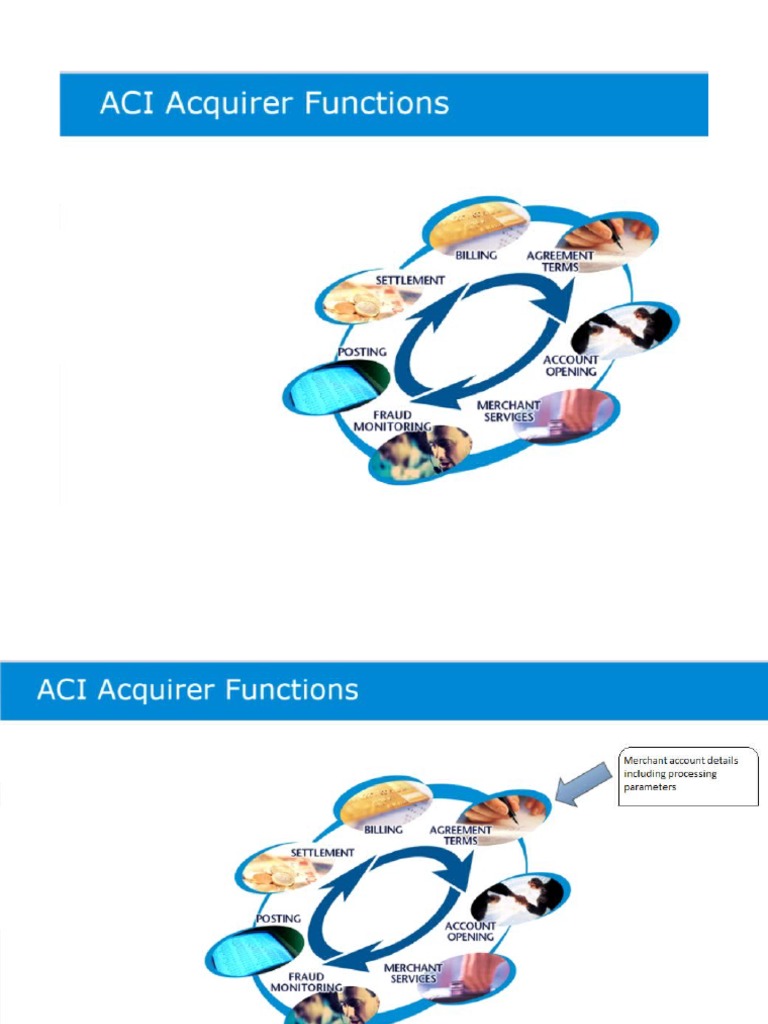 CMM ACI Acquirer Overview | PDF
