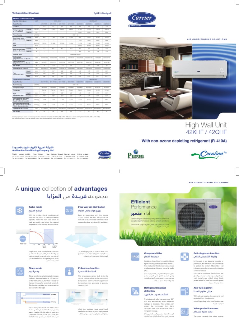 Carrier High Wall Unit Specifications | PDF | Air Conditioning ...