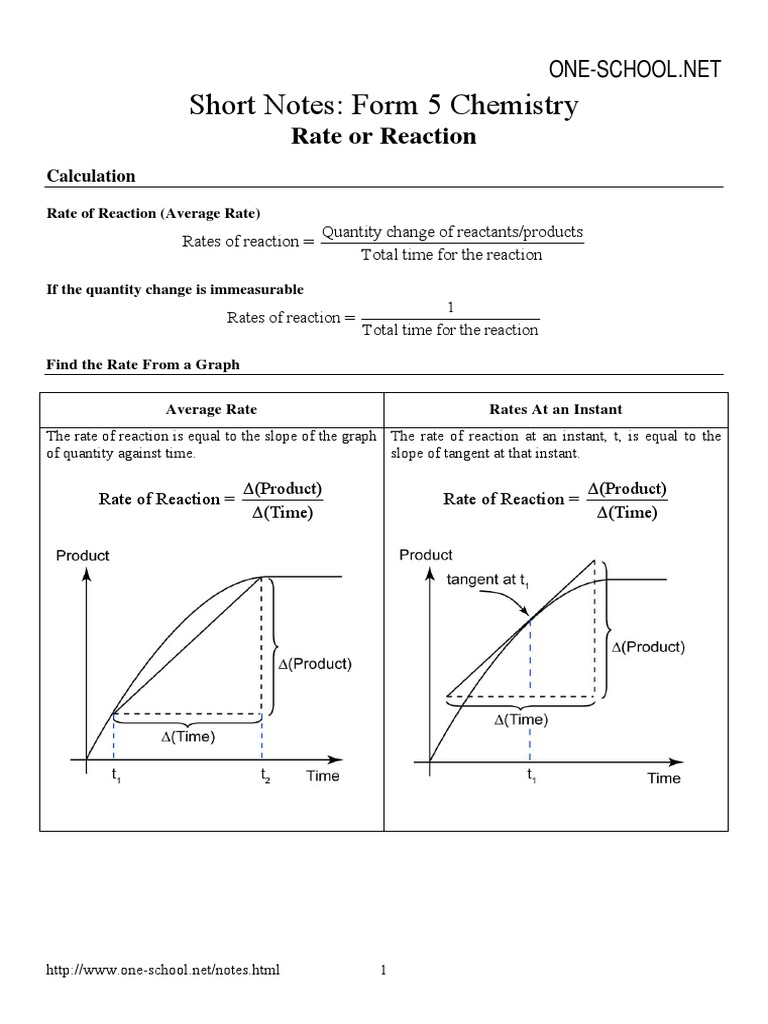 Short Notes: Form 5 Chemistry: Rate or Reaction | PDF | Alcohol | Chlorine
