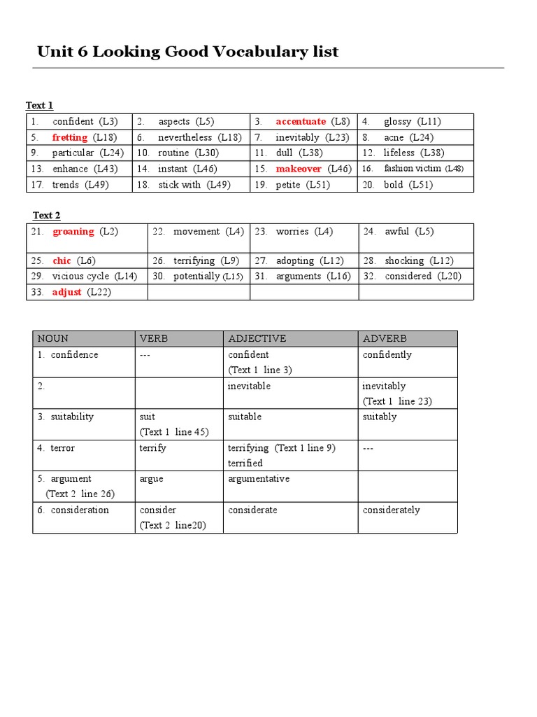 Vocabulary for Fashion and Appearance | PDF | Linguistics | Languages