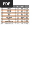 Hardness Test Report Blank | PDF