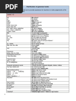 Mihi Speech Template | PDF | Māori | Demographics Of New Zealand