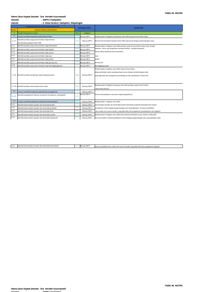 Hasil Raport Mutu Kondisi Ideal | PDF