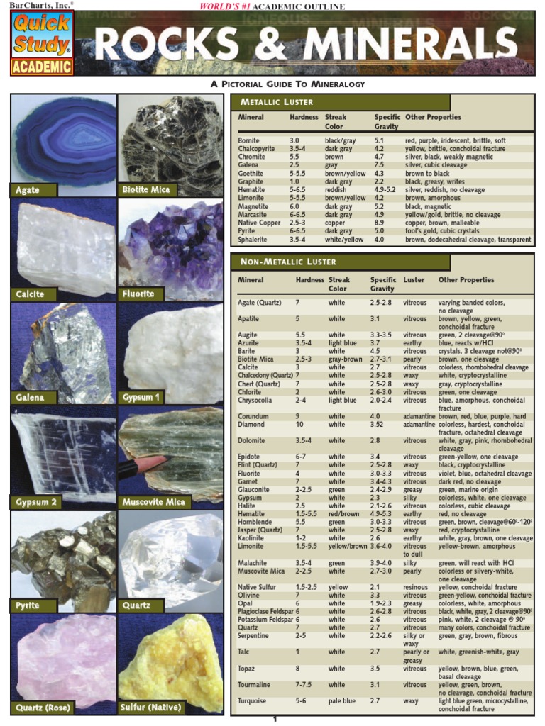 2003 Rocks and Minerals Quickstudy Reference Guides Academic | PDF ...