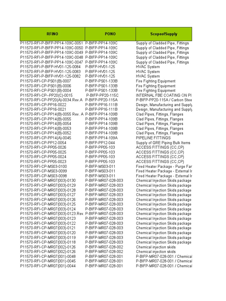 RFI Log - April-2021 | PDF | United Arab Emirates | Pipe (Fluid Conveyance)