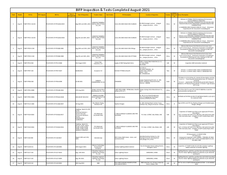 RFI Log - August-2021 | PDF | Pipe (Fluid Conveyance) | Materials
