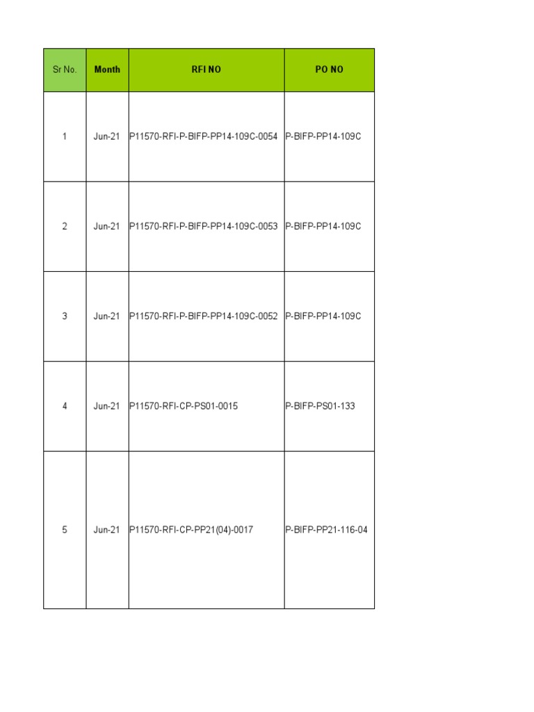 RFI LOG June 2021 | PDF | Epoxy | Construction