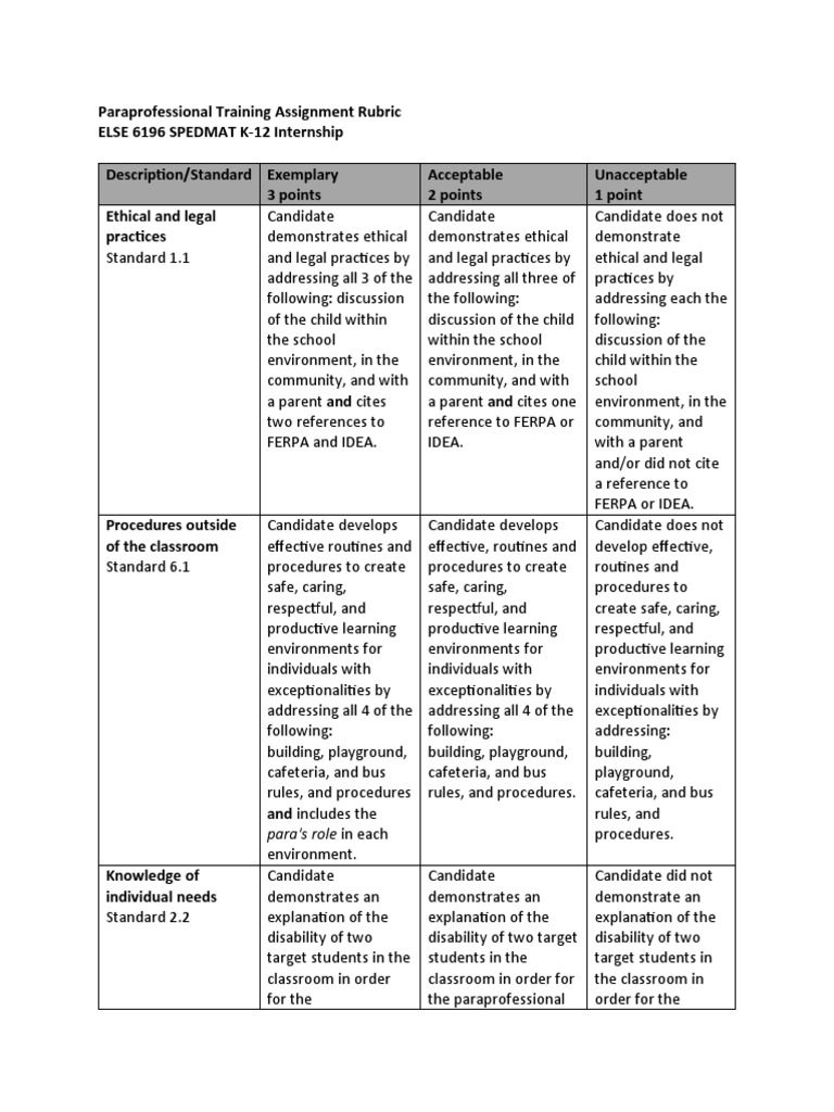 Paraprofessional Training Assignment Rubric Revised 12-7-21 | PDF ...
