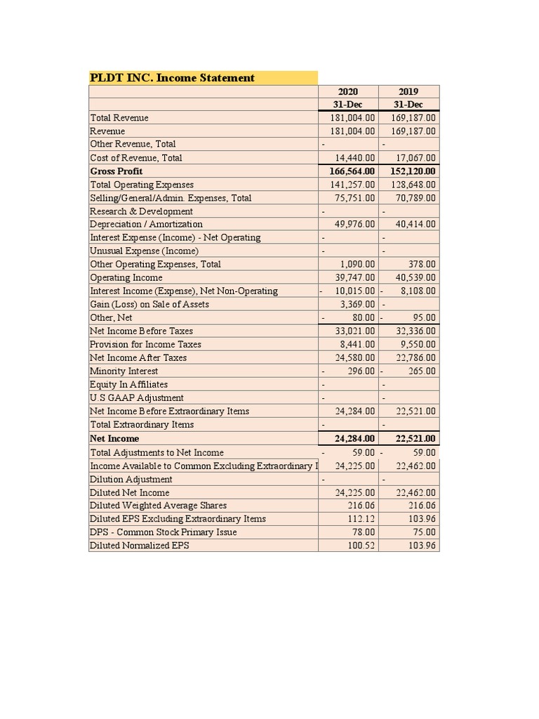 Financial Statements PLDT and GLobe | PDF | Net Income | Equity (Finance)
