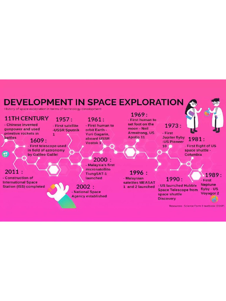 Infographic STEM | PDF