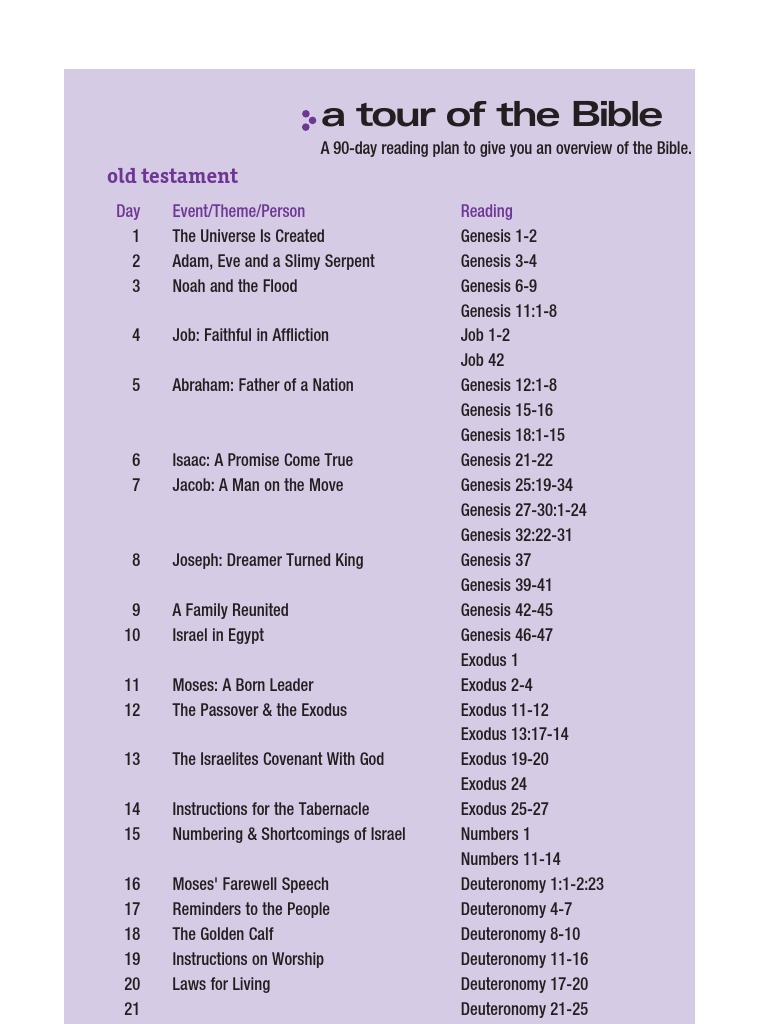 Bible Reading Plan 90 Day Bible Overview | Book Of Genesis | Book Of ...