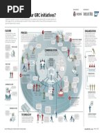 XM GRC Capability Model, 3.5 (OCEG Red Book) | PDF