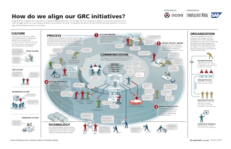 How Align GRC Initiatives | PDF | Economies | Leadership