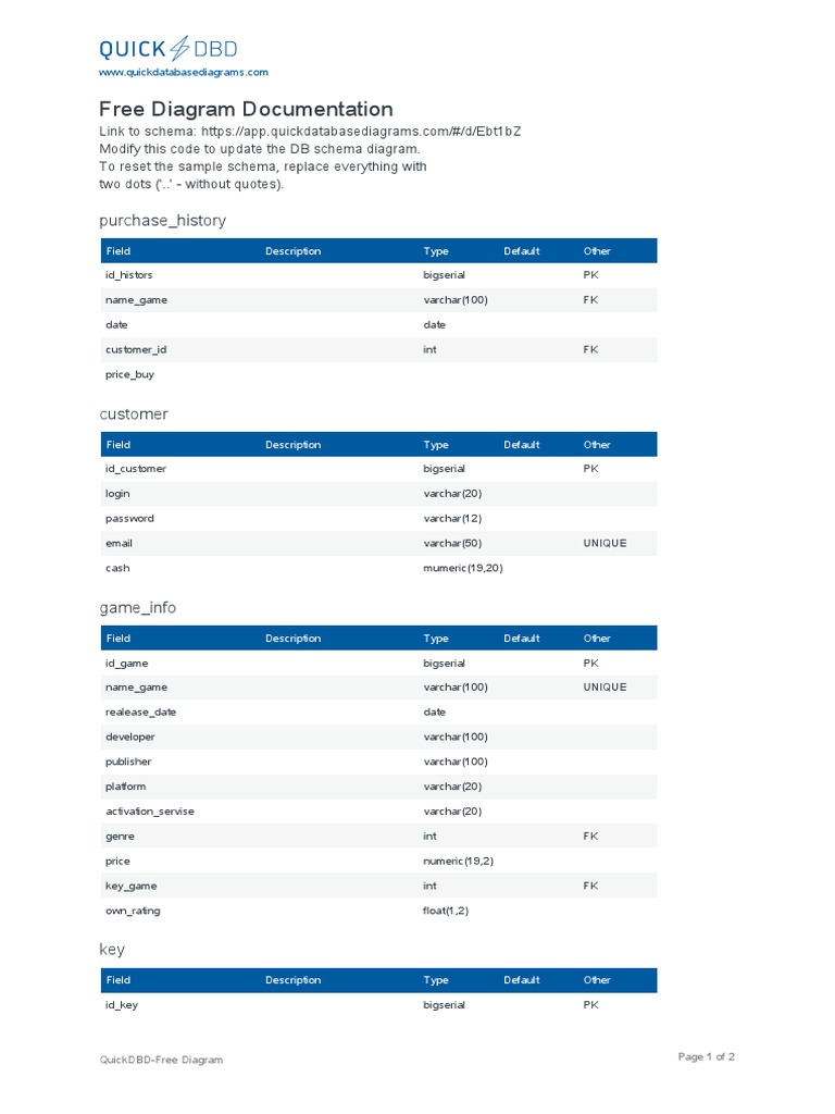 QuickDBD Free Diagram | PDF | Computing | Software