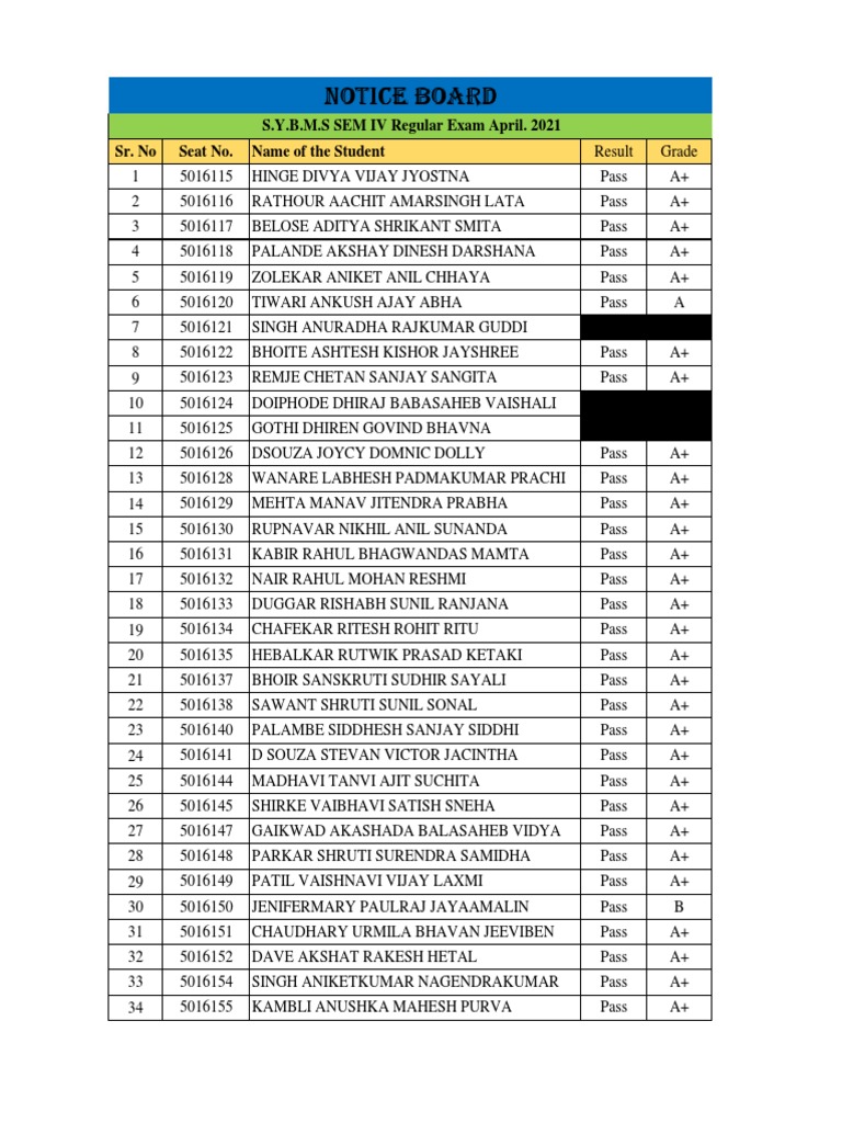 Notice Board - SYBMS Sem IV | PDF
