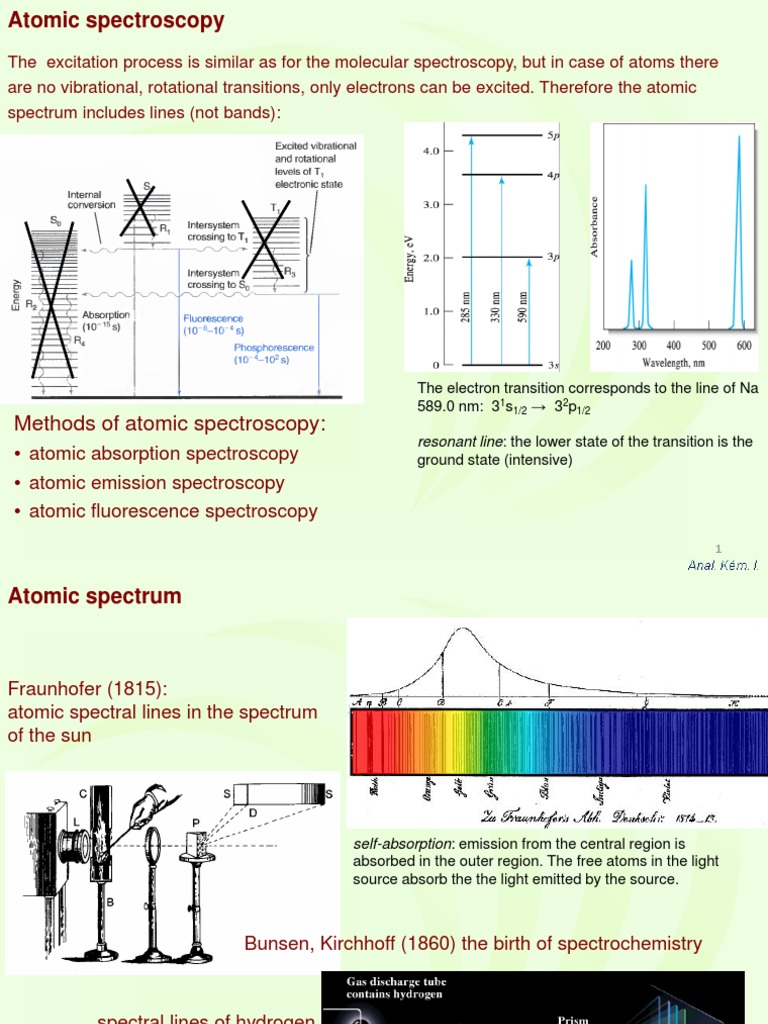Methods of Atomic Spectros | PDF | Spectroscopy | Atomic Absorption Spectroscopy