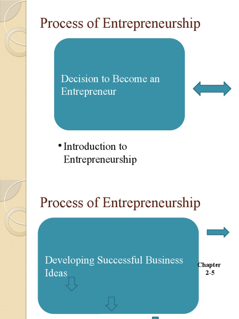 Ch02 Process of Entrepreneurship