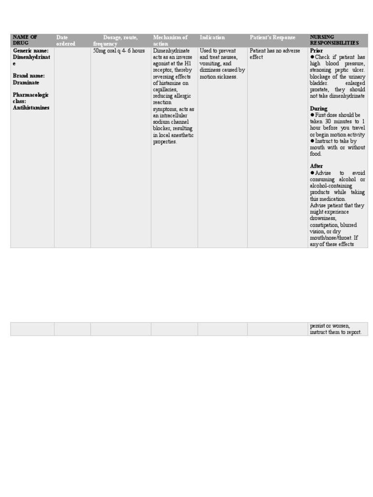 Date Ordered Dosage, Route, Frequency Mechanism of Action Indication ...