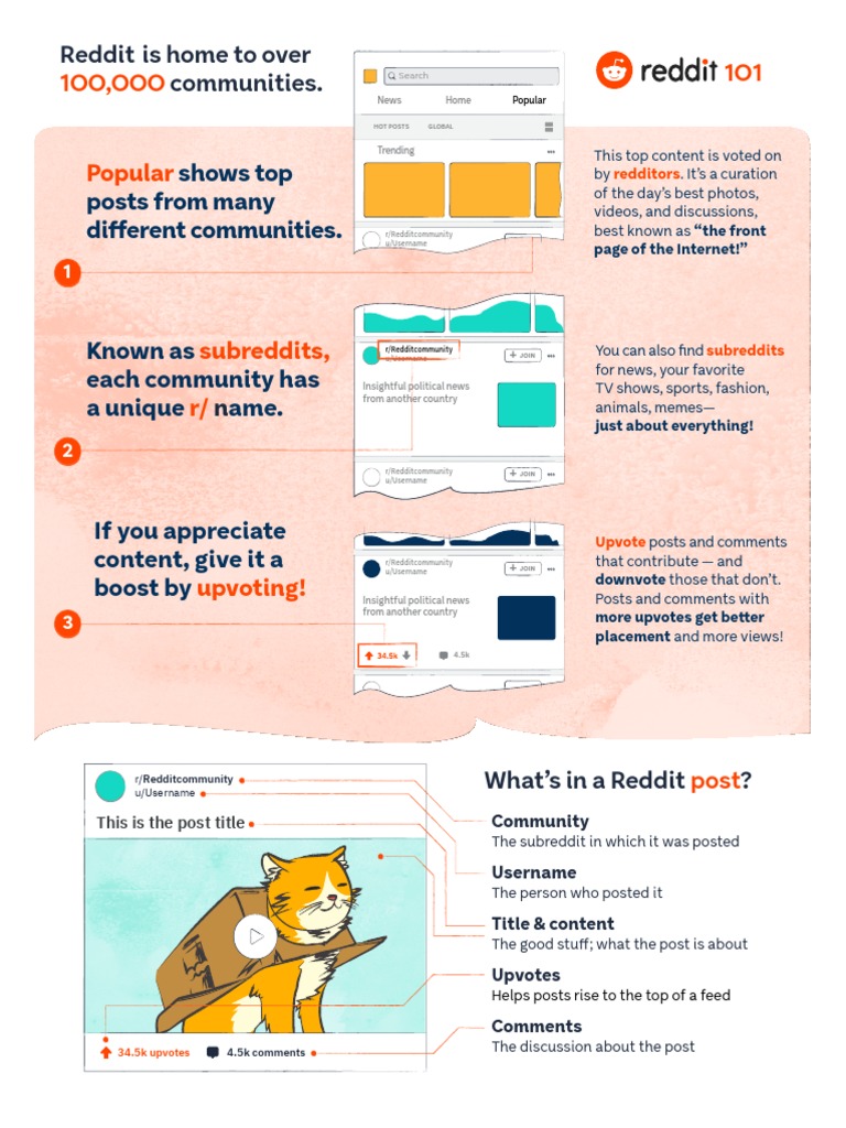 Reddit 101 1908 | PDF | Communication | Computing