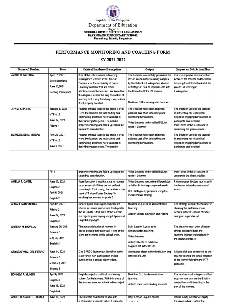 Department of Education: Performance Monitoring and Coaching Form SY ...