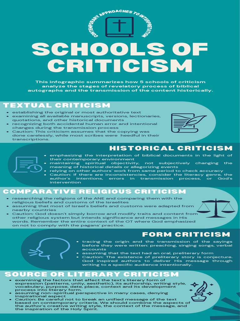 Infographic - Schools of Criticism | PDF | Bible | Textual Criticism
