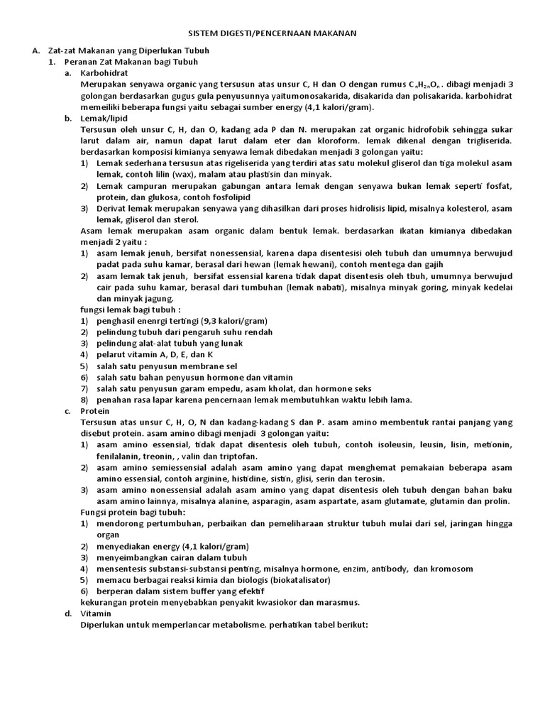 Sistem Digesti | PDF