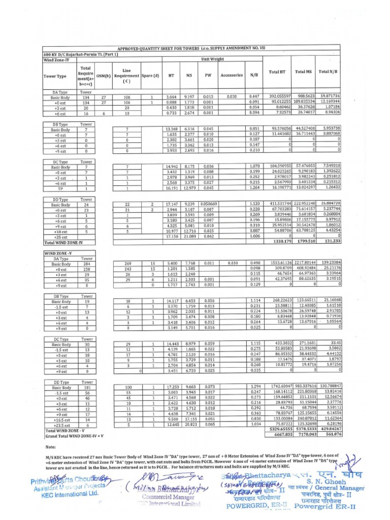 Approved Tower Quantity Sheet | PDF