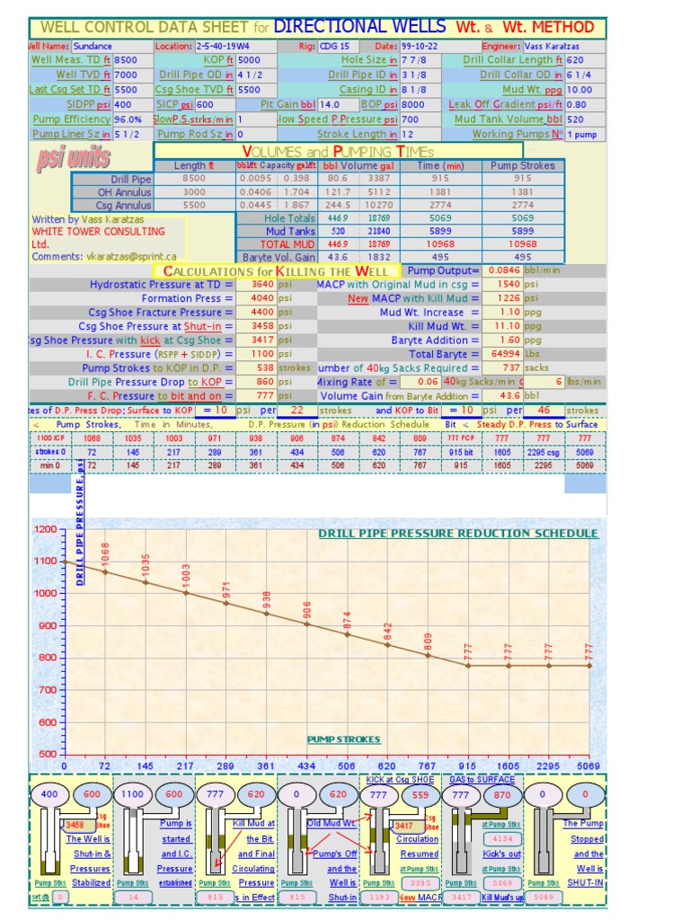 29 - Well Control Data Sheet For Directional Wells Wt. & Wt. Method ...