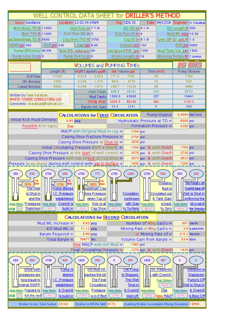 30 - WELL CONTROL DATA SHEET For DRILLER'S METHOD | PDF | Chemical ...