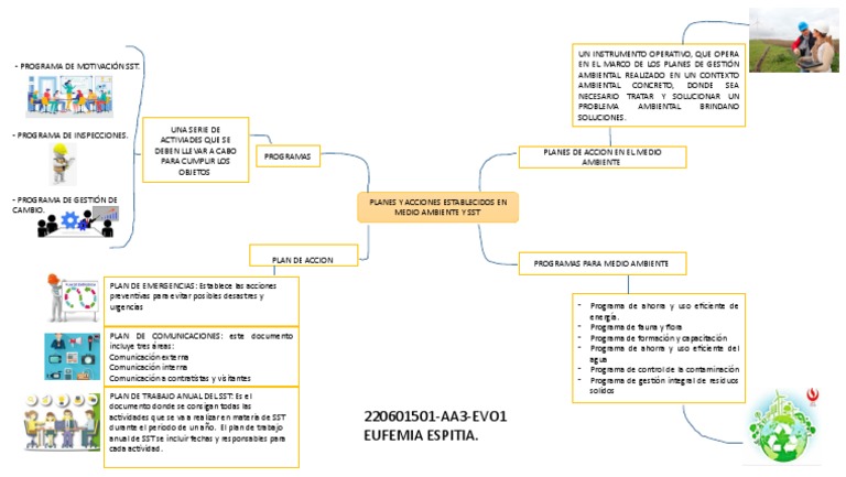 Planes y Programas Ambientales y SST | PDF | Residuos | Ambiente