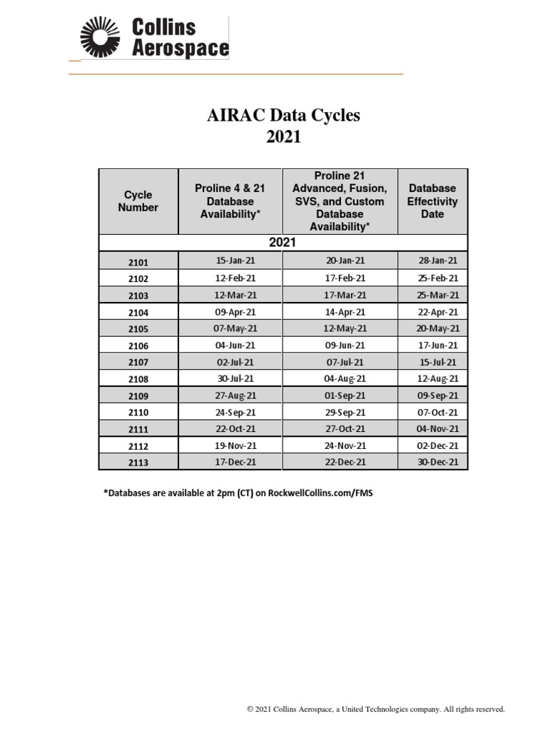Web - Airac Data Cycles 2101-2113 | PDF