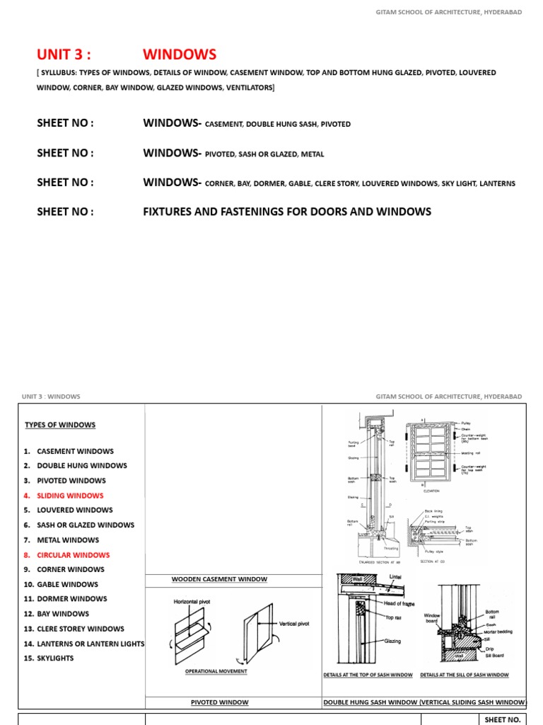 UNIT 3 Windows Sheets | PDF | Window | Building Technology