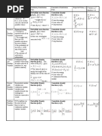 Statistics Symbols | PDF | P Value | Normal Distribution