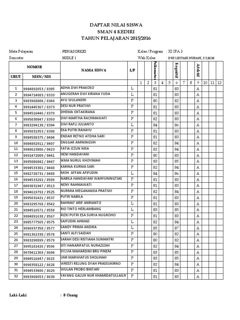 Daftar Hadir Siswa | PDF