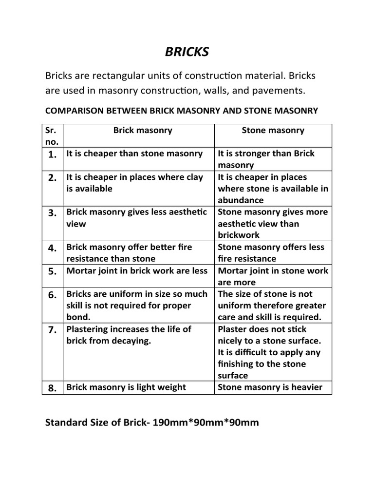 BRICKS Word | PDF | Brick | Masonry