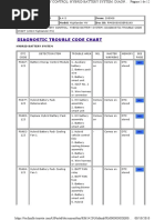 Kinetix Error Codes-1 | PDF | Troubleshooting | Electric Motor