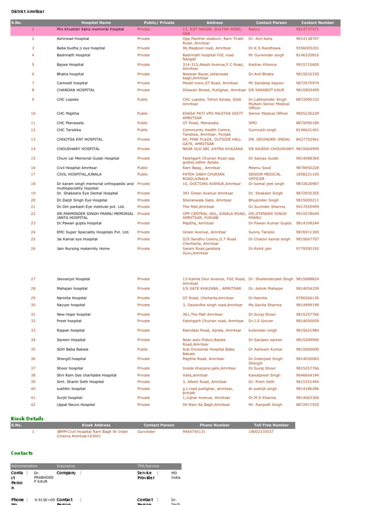 Hospital Directory for Amritsar District | PDF | Punjab