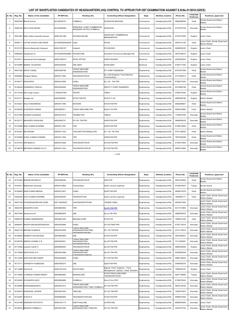 GDCE - Shortlistedlist - Updated Hubli Contacts | PDF | Sociolinguistics | Languages