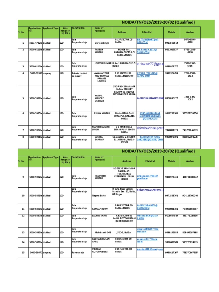 Noida Contacts | PDF
