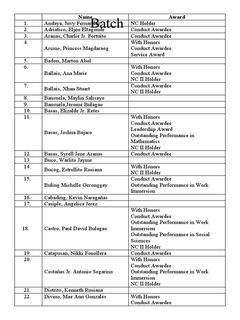 Awards List 2019 | PDF