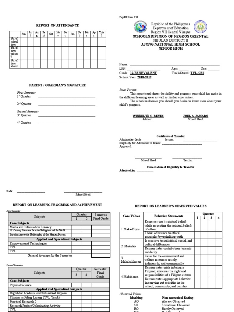 Report On Attendance: Schools Division of Negros Oriental Ajong National High School Senior High ...
