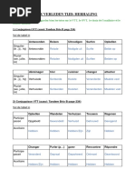 Liste Des Temps Primitifs Neerlandais | PDF