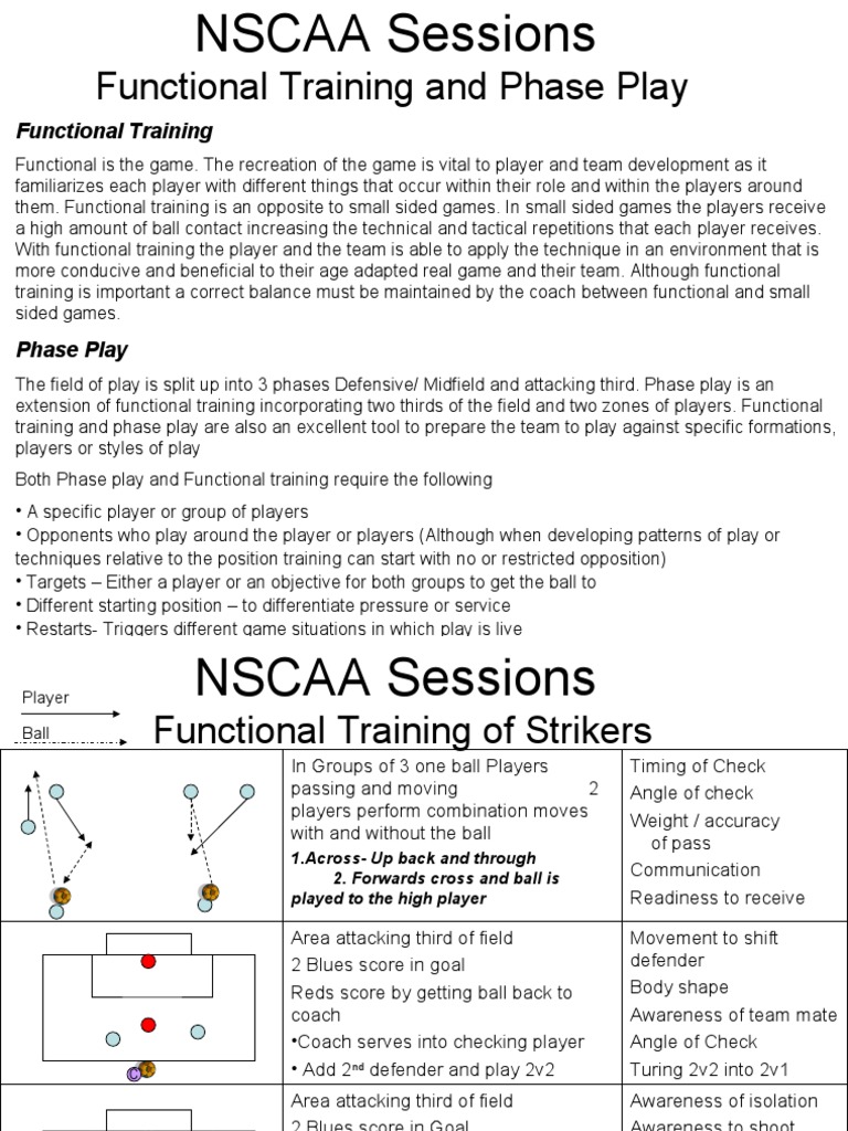 Functional Training and Phase Play | PDF | Forward (Association ...